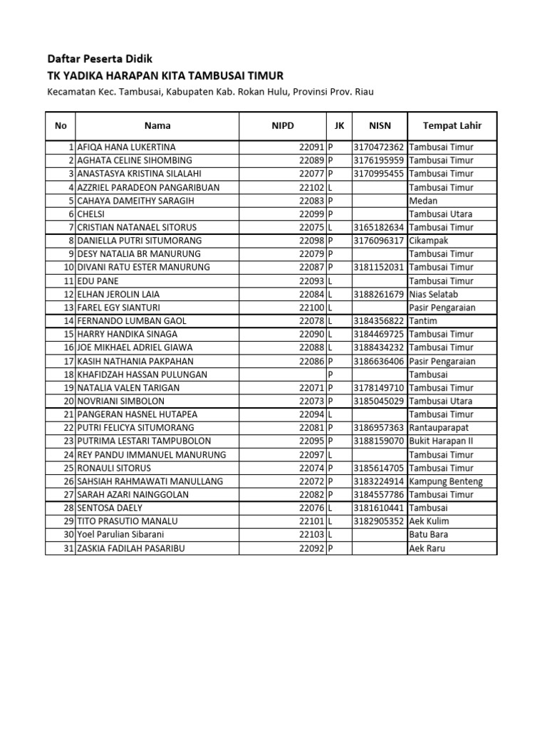 Daftar Pesert Didik TK 2024 | PDF