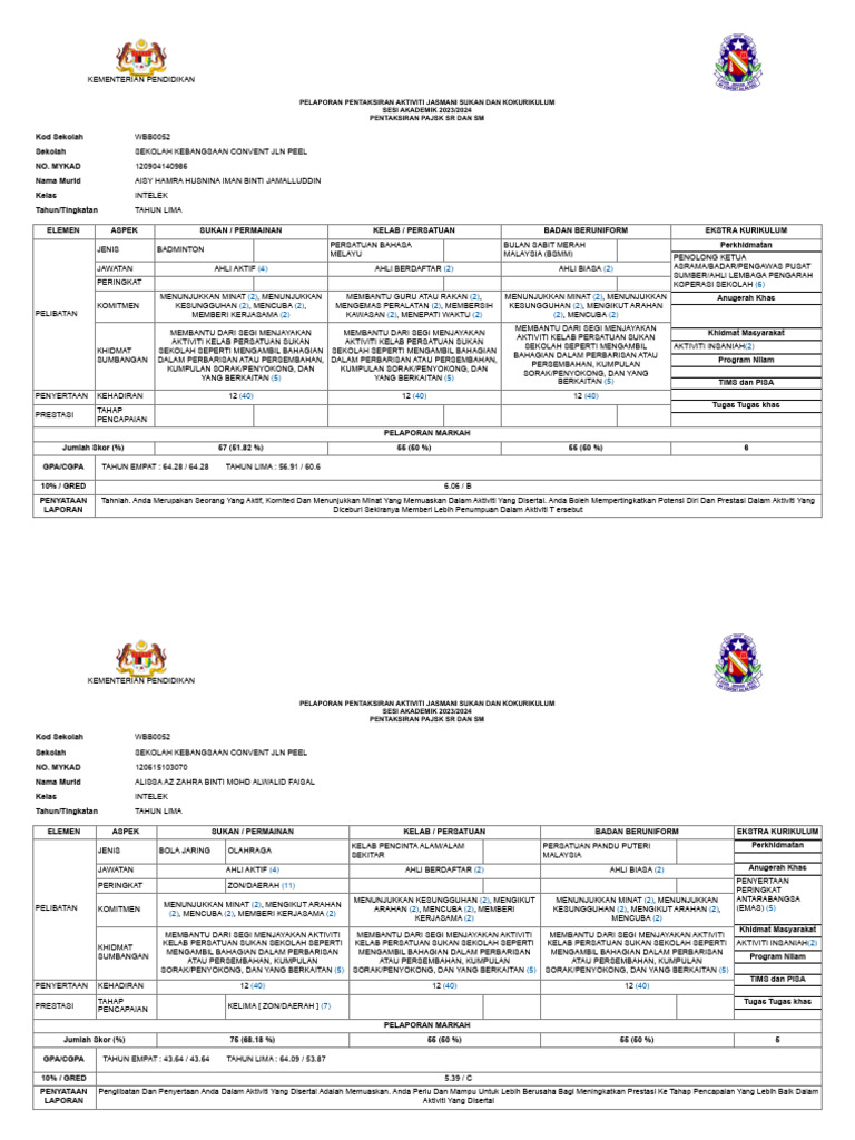 Laporan Pajsk 5 Intelek | PDF