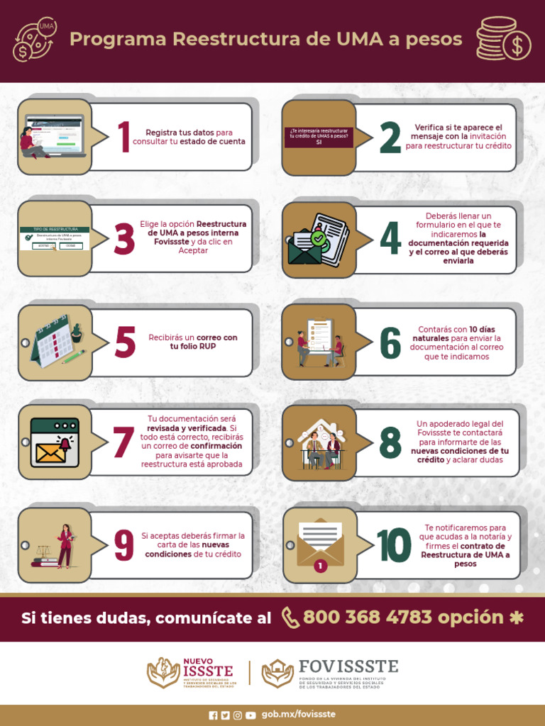 Infografia Uma A Pesos Descargable | PDF