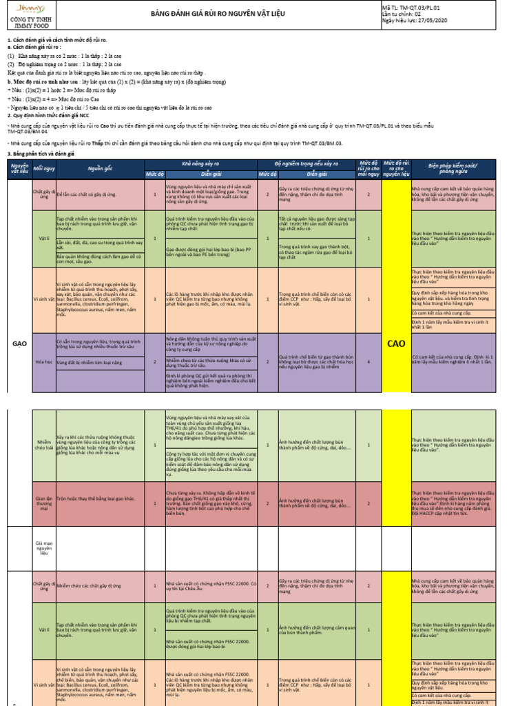 1.TM-QT.03-PL.01 Bảng Đánh Giá Rủi Ro Nguyên Vật Liệu | PDF