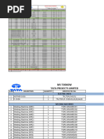 Manpower Loading Chart | PDF