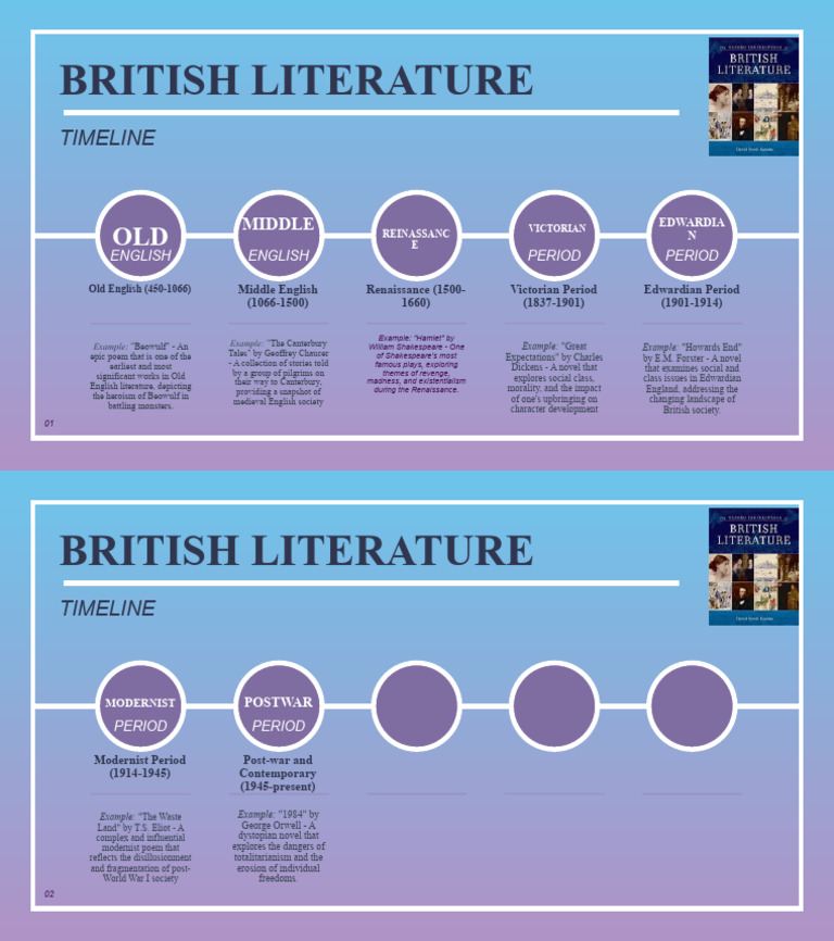 British Literature | Download Free PDF | English Literature | British ...