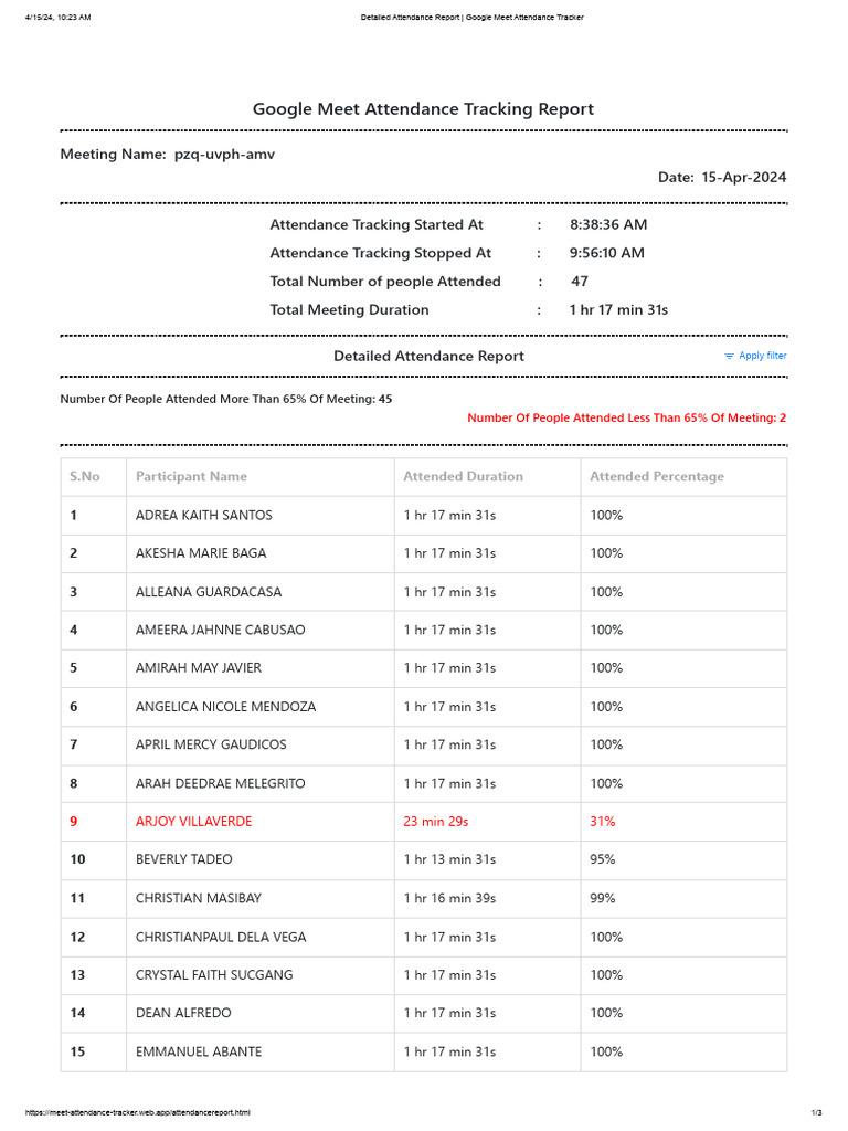 Attendance-Report BSPSY 2C April15 | PDF