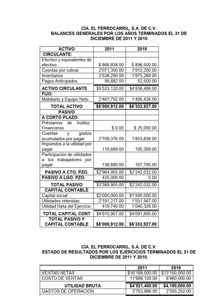 Analisis de Estados Financieros | Descargar gratis PDF | Estado de resultados | Contabilidad