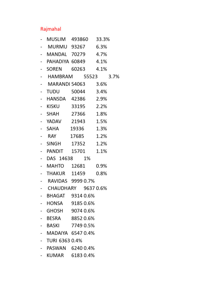 Jharkhand Census 2019 (ECI) | PDF | Social Groups Of India