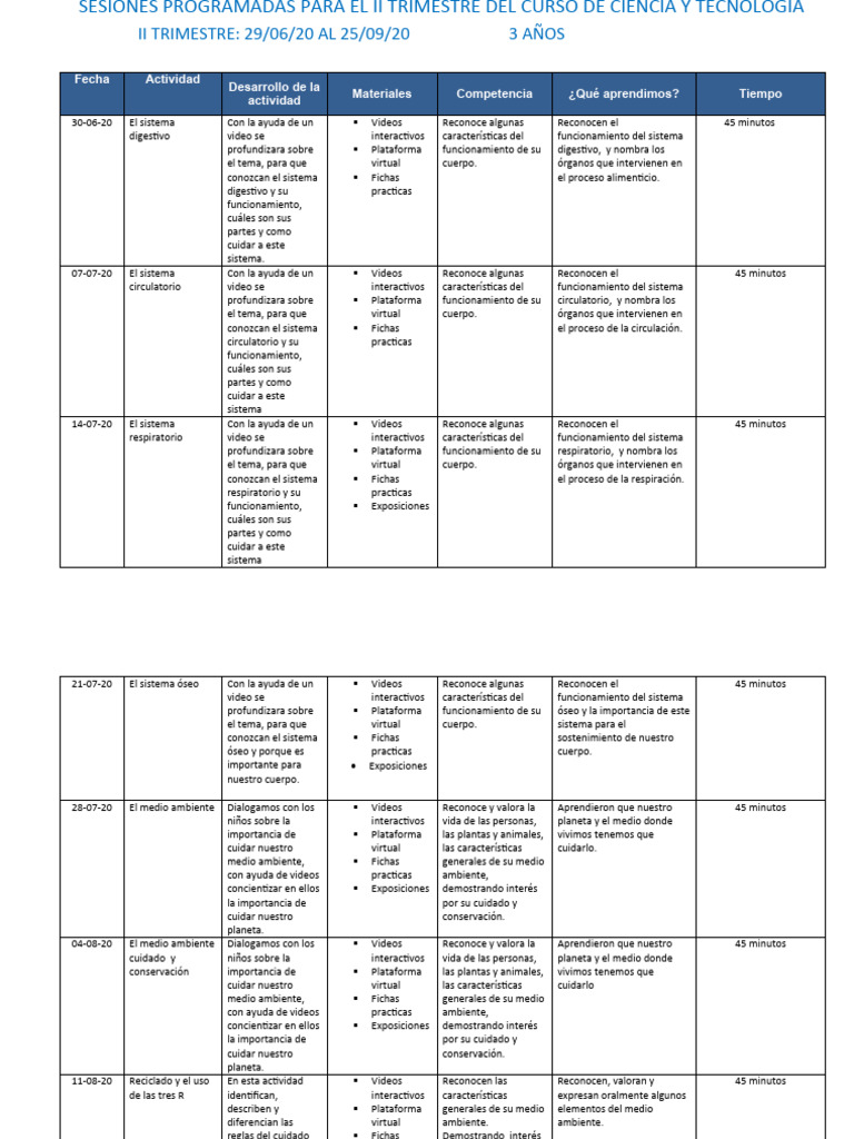 Sesiones II Trimestre de Ciencia y Tecnología 3 Años | PDF | Ciencia y ...