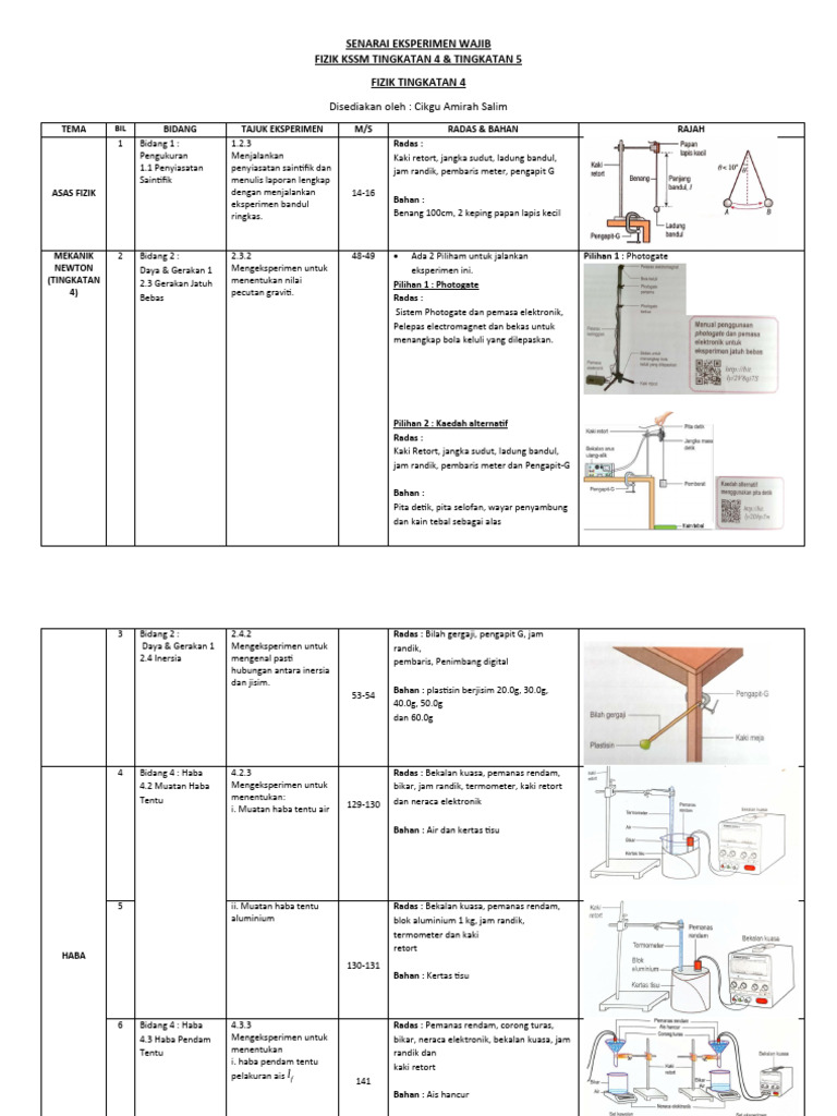 Eksperimen Wajib Fizik T4 & T5 KSSM | PDF