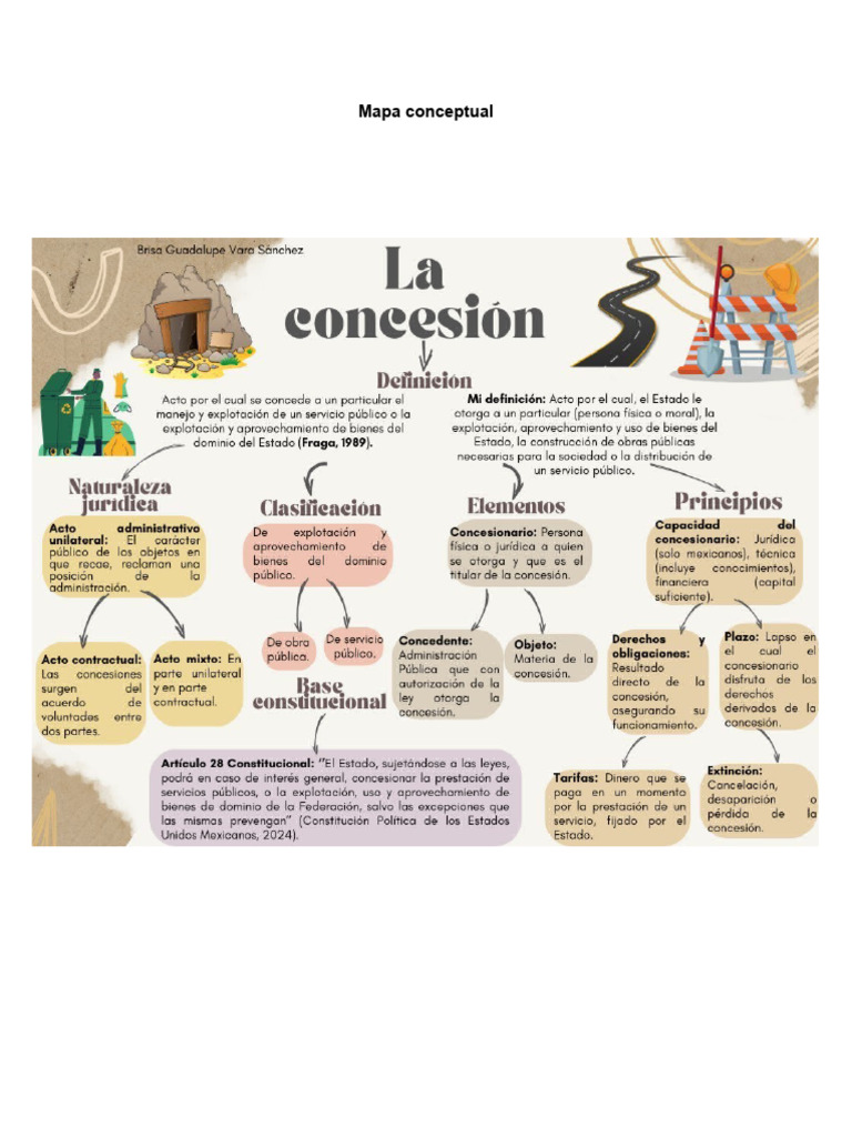 Mapa Conceptual La Concesión | PDF