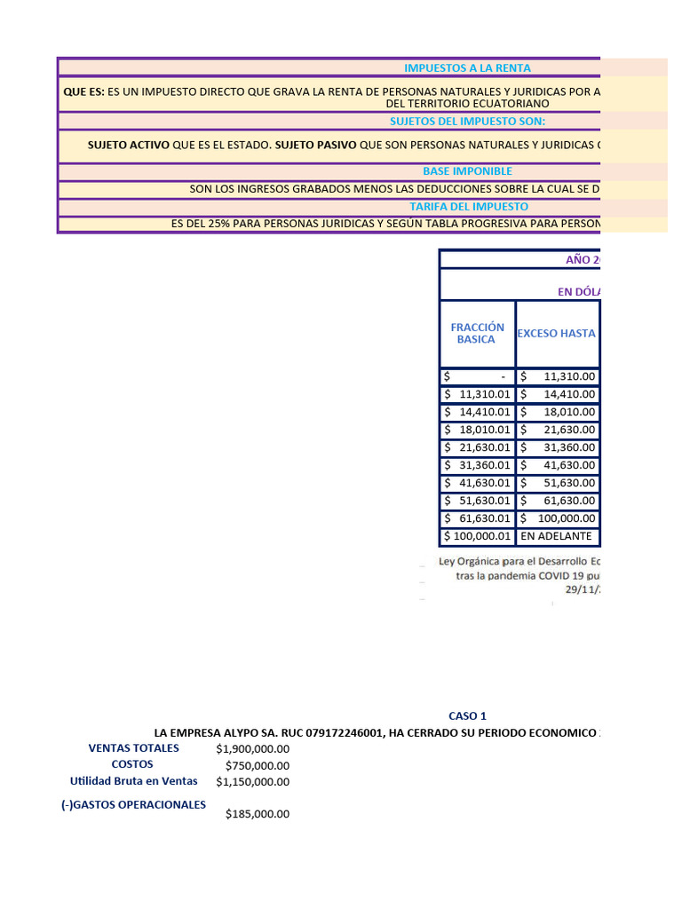Impuesto A La Renta Ejercicio A Desarrollar en Clase | PDF | Impuestos | Impuesto sobre la renta