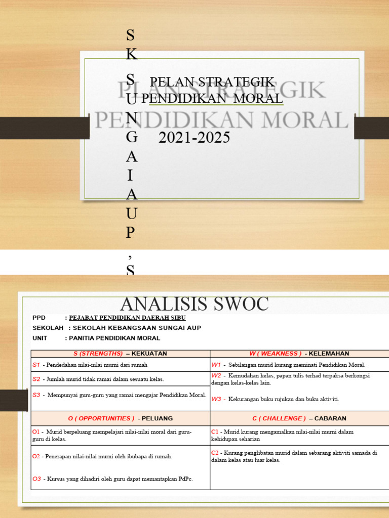 Plan Strategik Pendidikan Moral 2021-2025.. | PDF