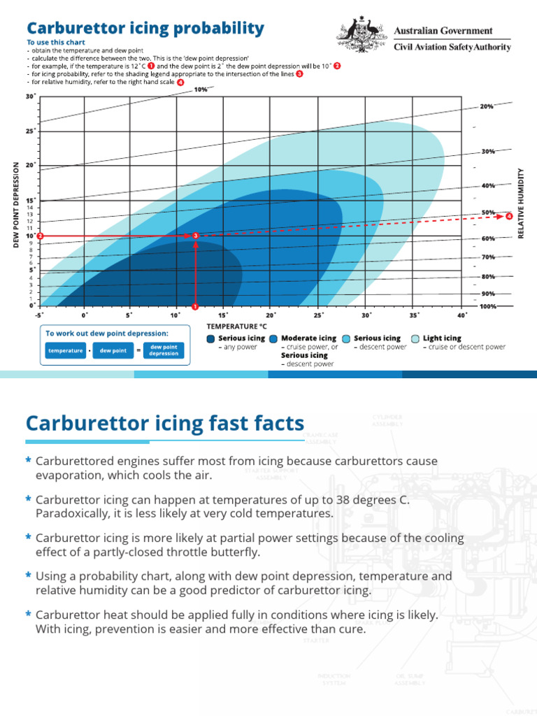 Carburettor Icing Guide for Pilots | PDF | Computers