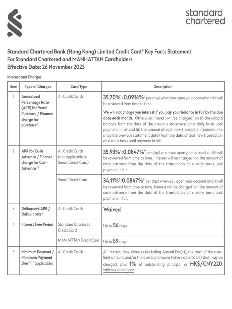 HK Credit Card Key Facts Statement | PDF | Credit Card | Visa Inc.