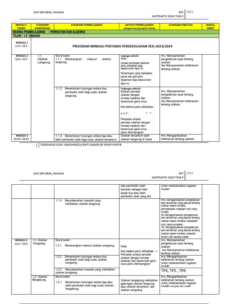 RPT MM KSSM F5 2024 | PDF