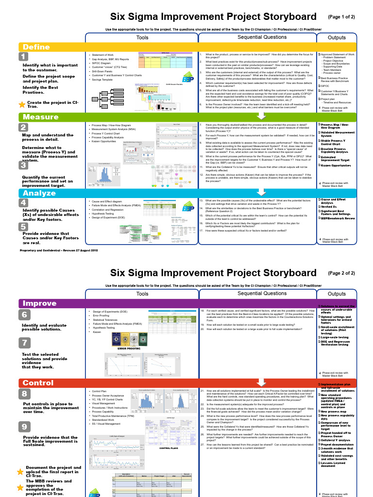 Project Storyboard - Six Sigma - 27 August 2018 | PDF | Six Sigma ...