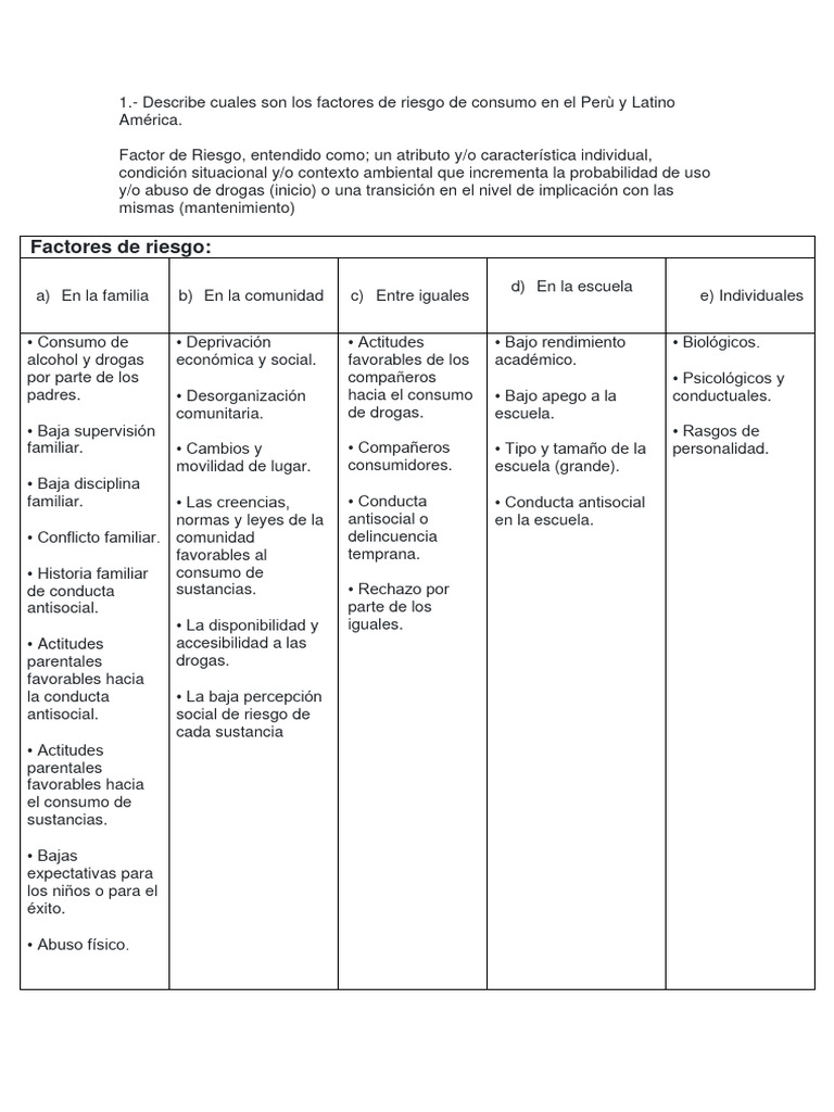 TAREA EN GRUPO - 3 Preguntas | PDF | La dependencia de sustancias | Comportamiento