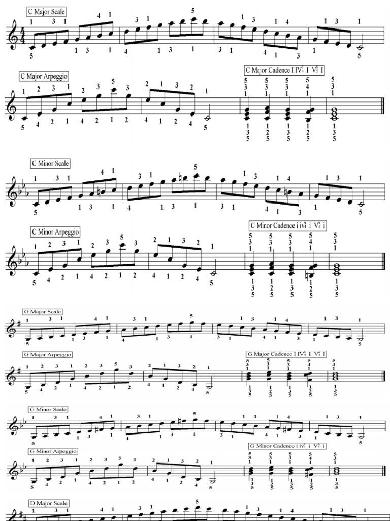 Land Piano 2 Octave Scales Arpeggios | PDF