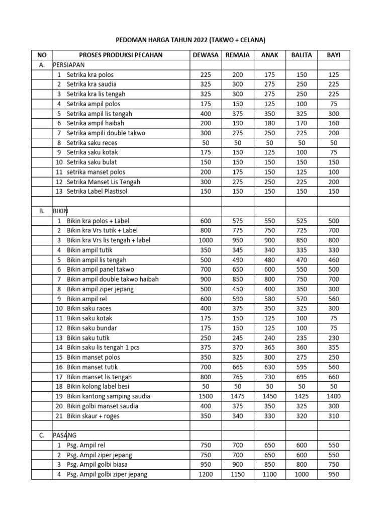 Pedoman Harga Tahun 2022 (Takwo + Celana) | PDF