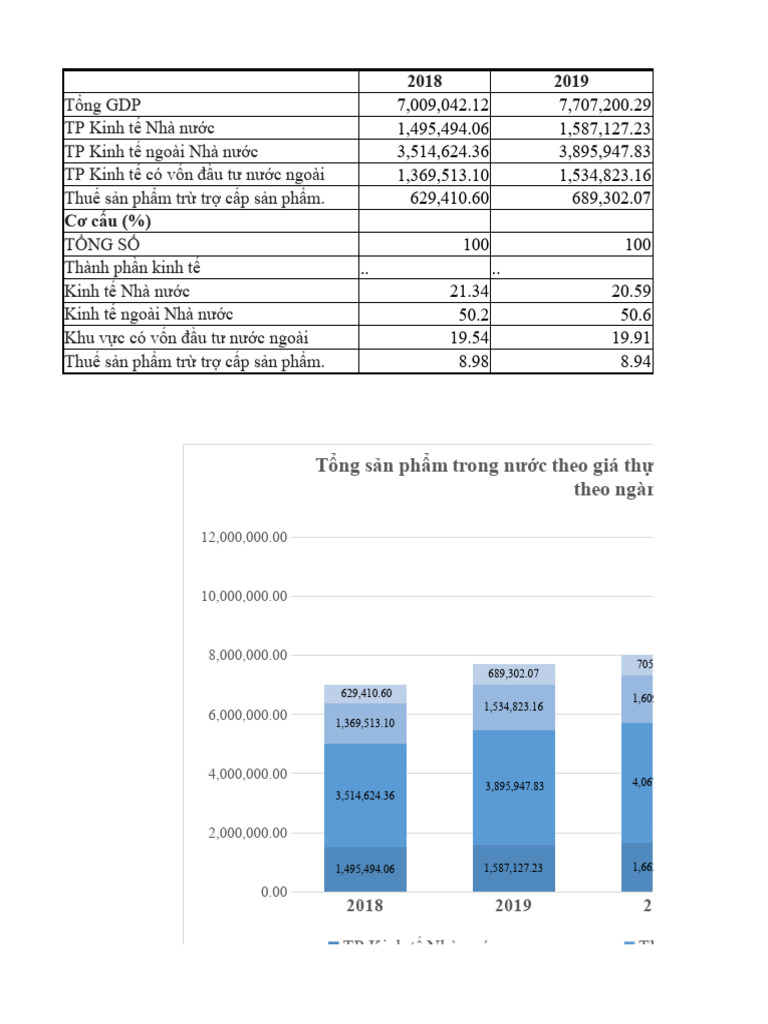 Số liệu PTKT | PDF
