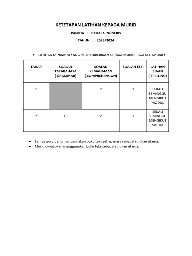 Ketetapan Latihan Kepada Murid | PDF