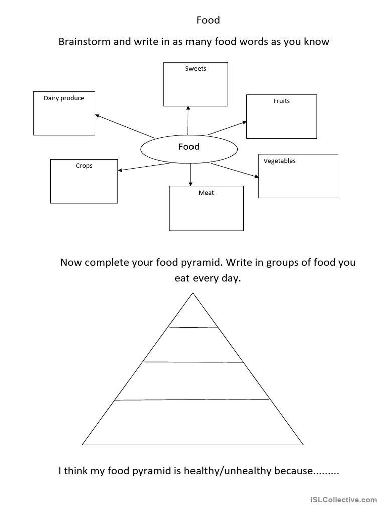 Food. Food Pyramid | PDF