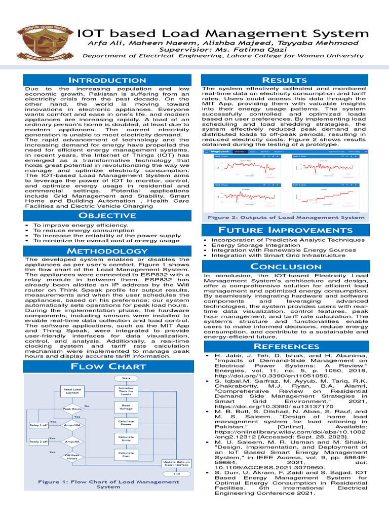 IOT Based Load Management Poster | PDF | Energy Conservation ...