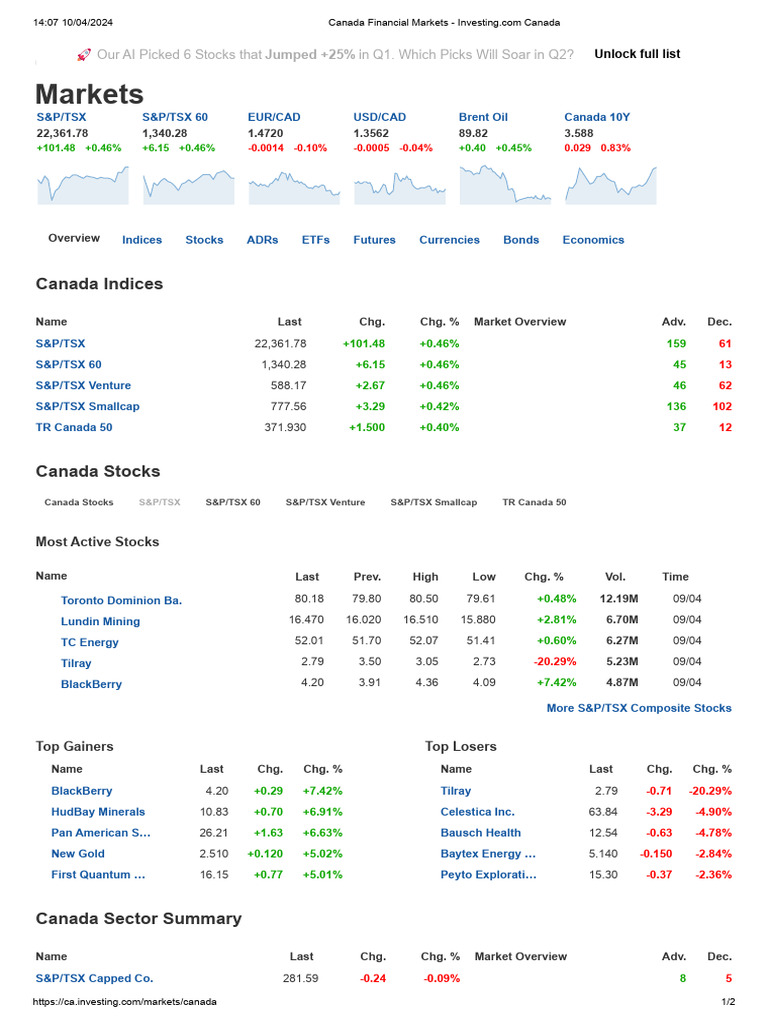 Canada Stock Market Overview | PDF | Private Sector | Financial Markets