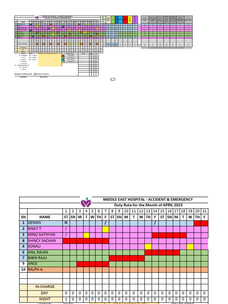 Emergency Dept. Duty Rota | PDF