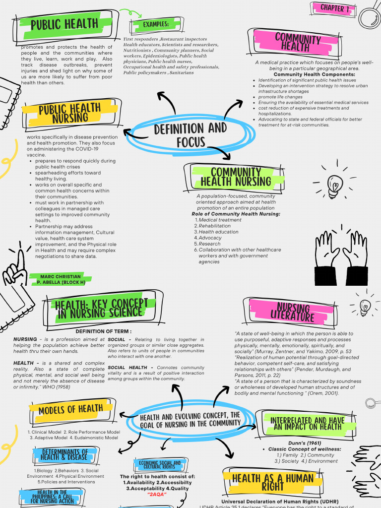 Concept Map - CHN Chap1 | PDF
