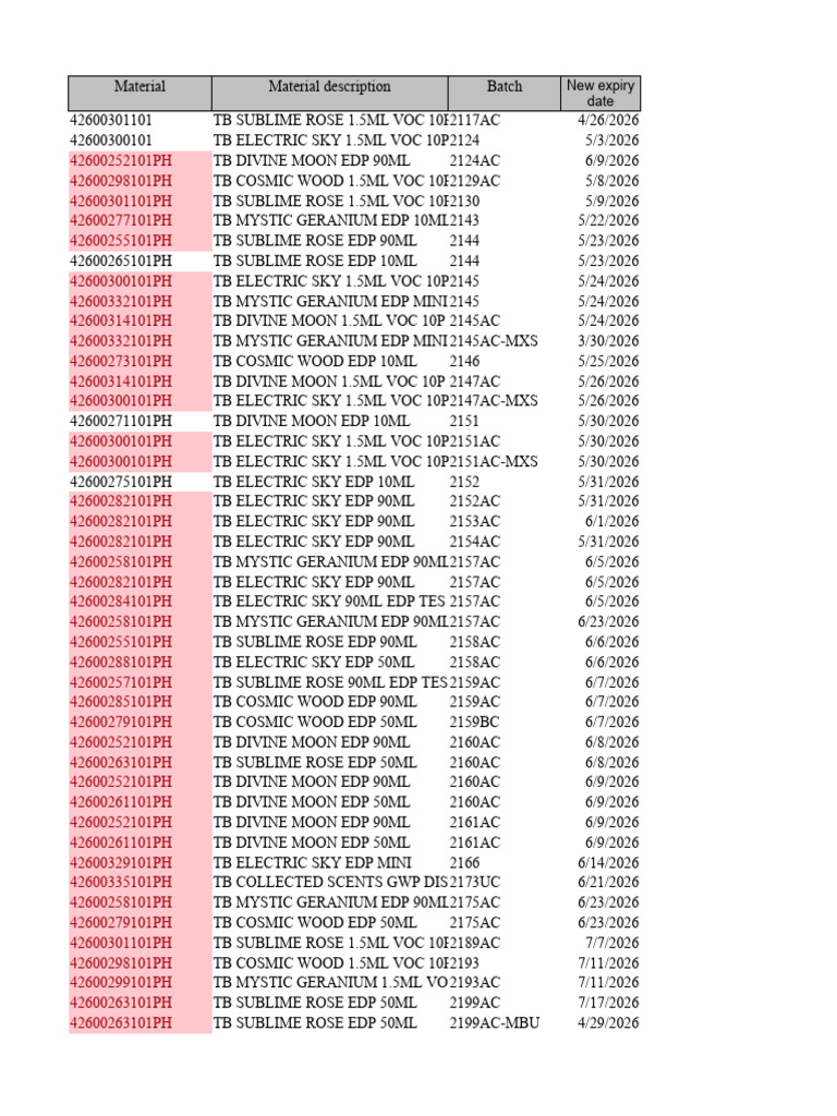 TB Shelf-Life Extension_SPH | PDF