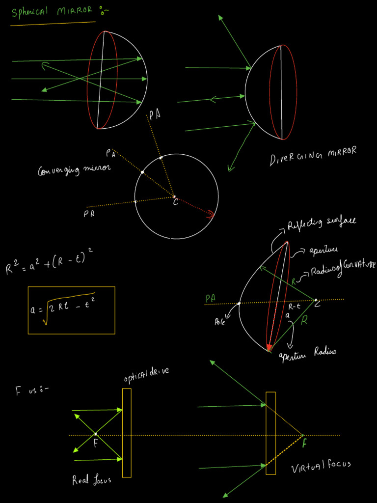 Spherical mirror insp | PDF | Mirror | Atomic