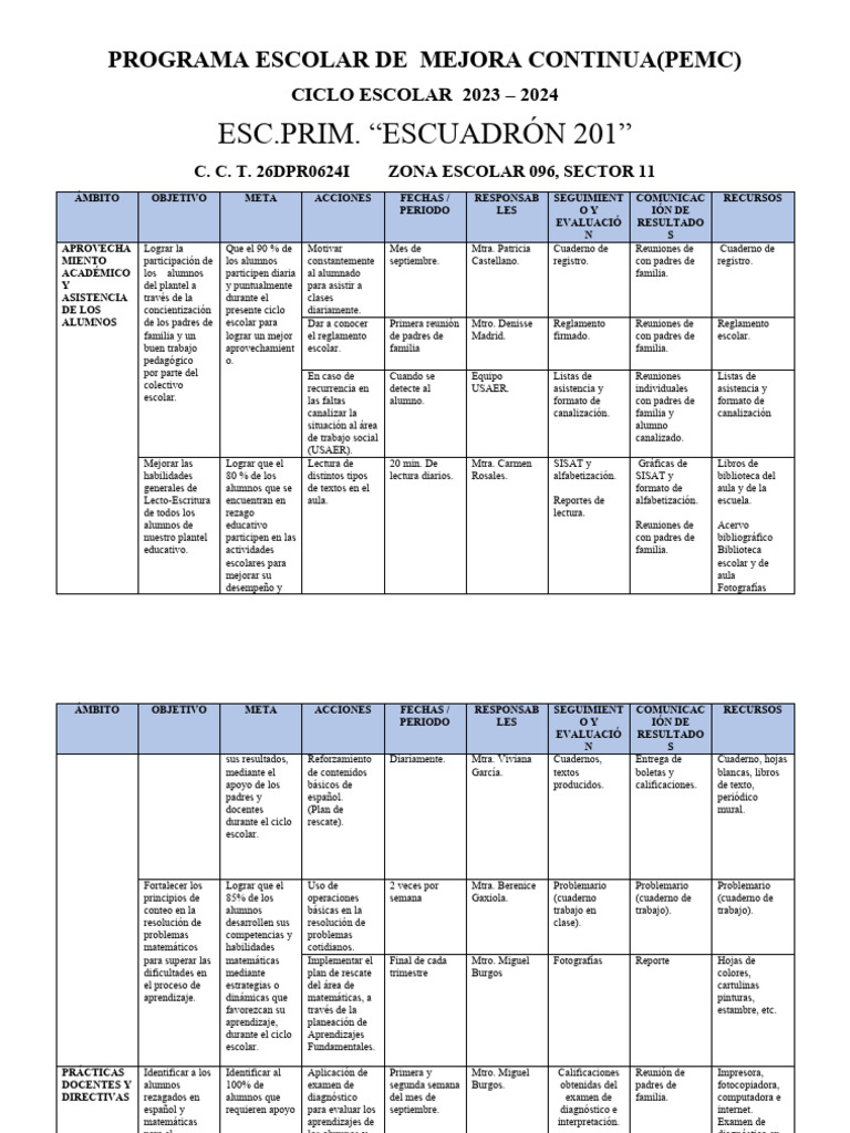 Pemc 2023 - 2024 | PDF | Comprensión lectora | Aprendizaje
