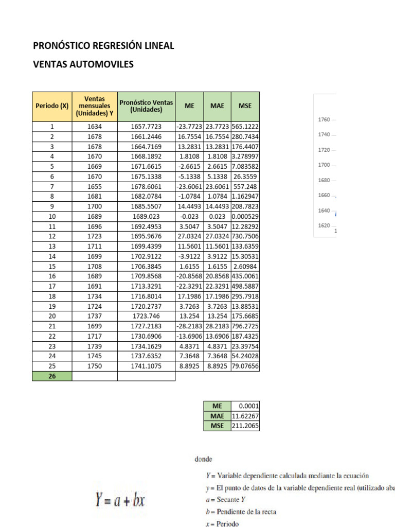 Recurso35 Plantillaregresionlineal | PDF | Coeficiente de determinación | Análisis de regresión