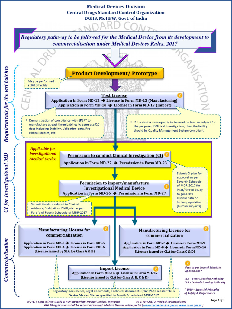 Indian Medical Device Regulatory Flow Chart | PDF | Medical Device ...