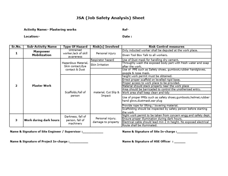 Plastering Works JSA HSE Professionals | PDF | Personal Protective ...