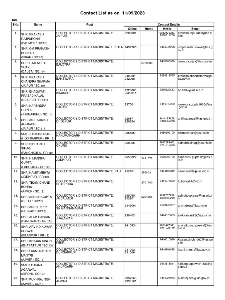 Contact List | PDF | Government | Government Of India