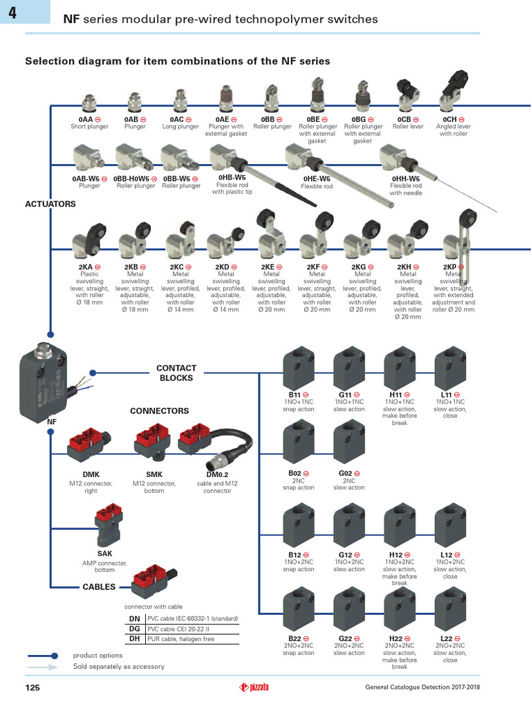 Pizzato NF Series Limit Switch Overview | PDF | Electrical Connector ...
