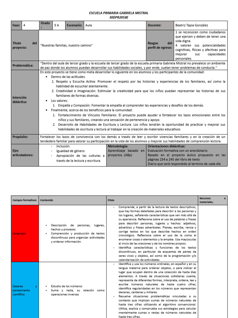 Proyecto La Familia - Tercer Grado | PDF | Empatía | Familia