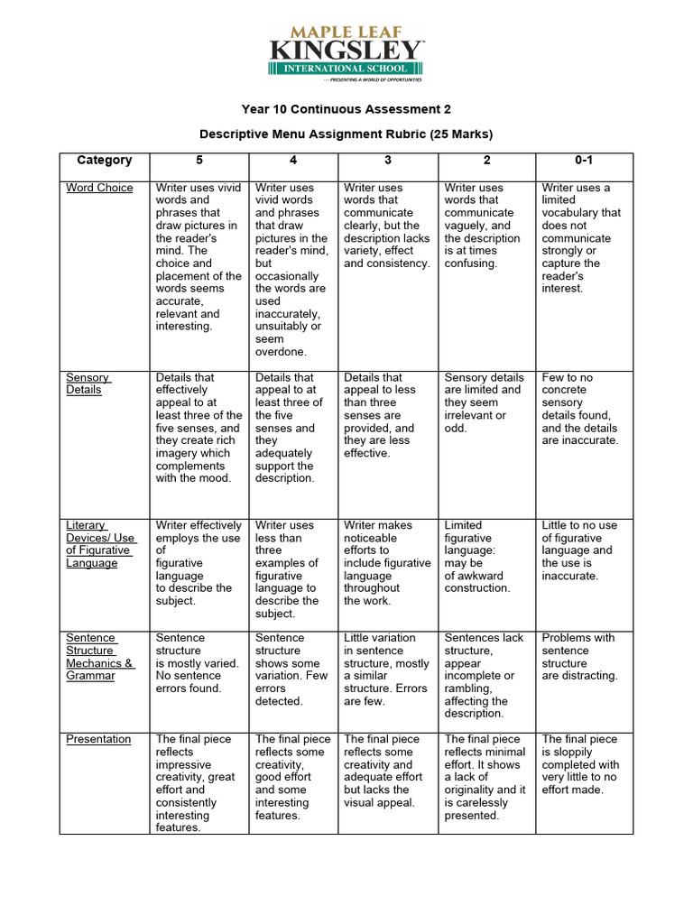 Year 10 Menu Assignment Rubric | PDF | Neuroscience | Cognitive Psychology