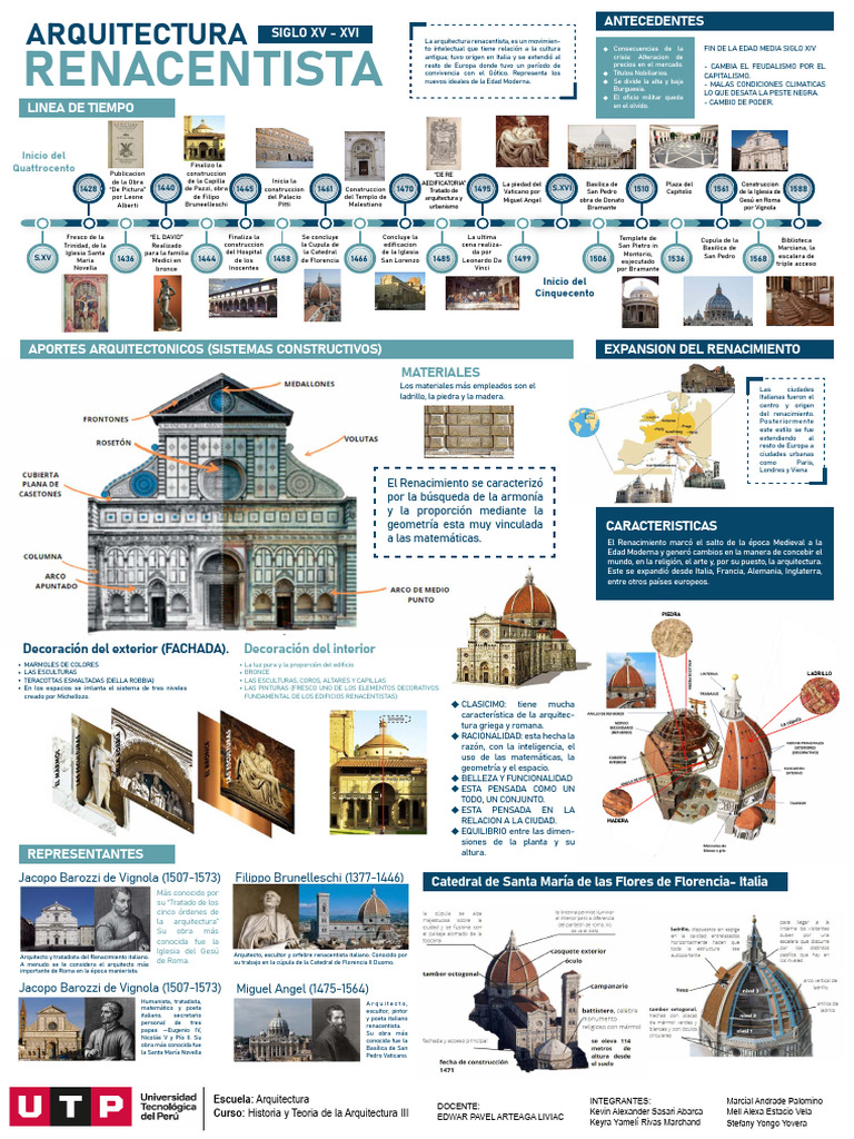 Infografia Renacimiento | PDF | Renacimiento | Florencia