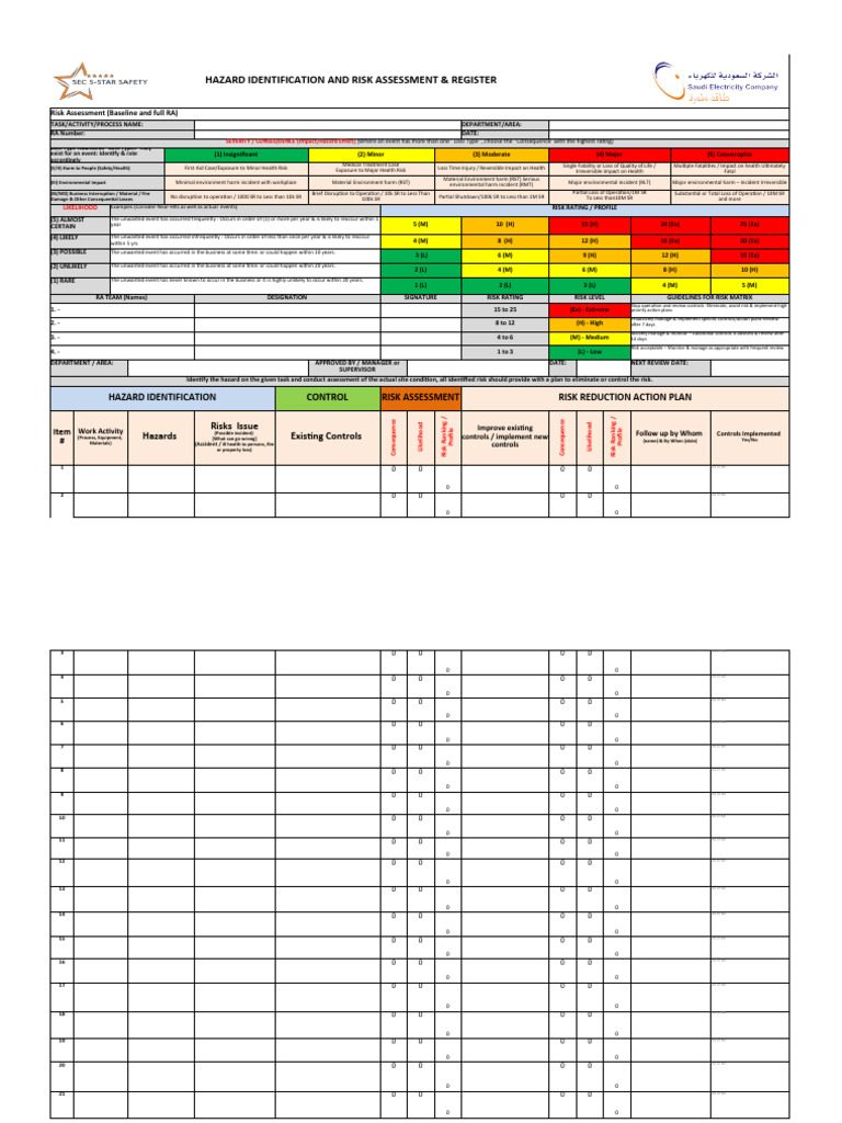 OHS-PR-02-03-F02 HIRA-Hazard ID and Risk Assessment Form and Register | Download Free PDF | Risk ...