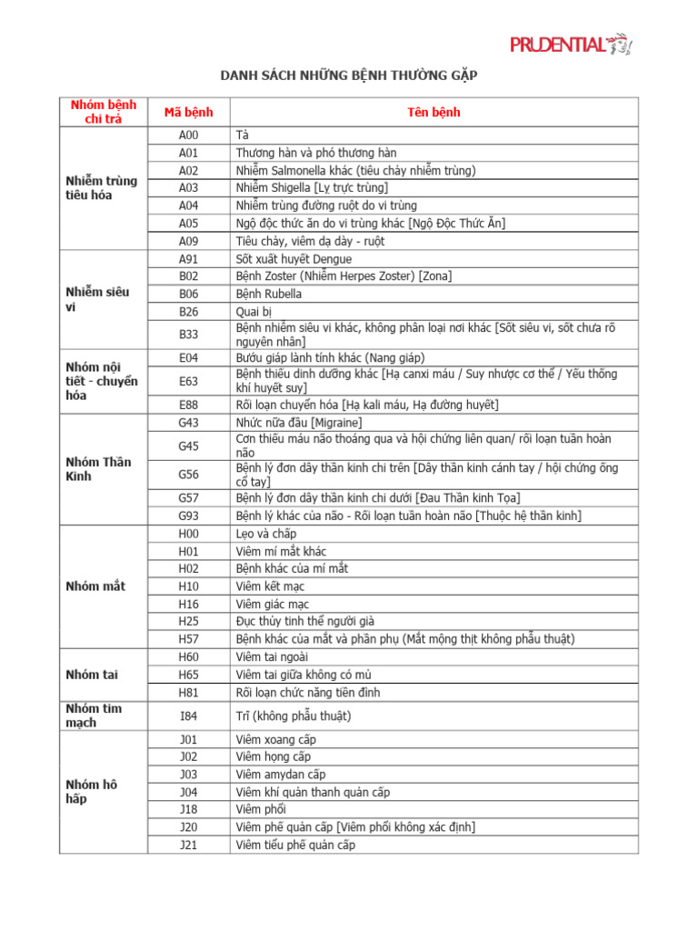 Claim HS List | PDF