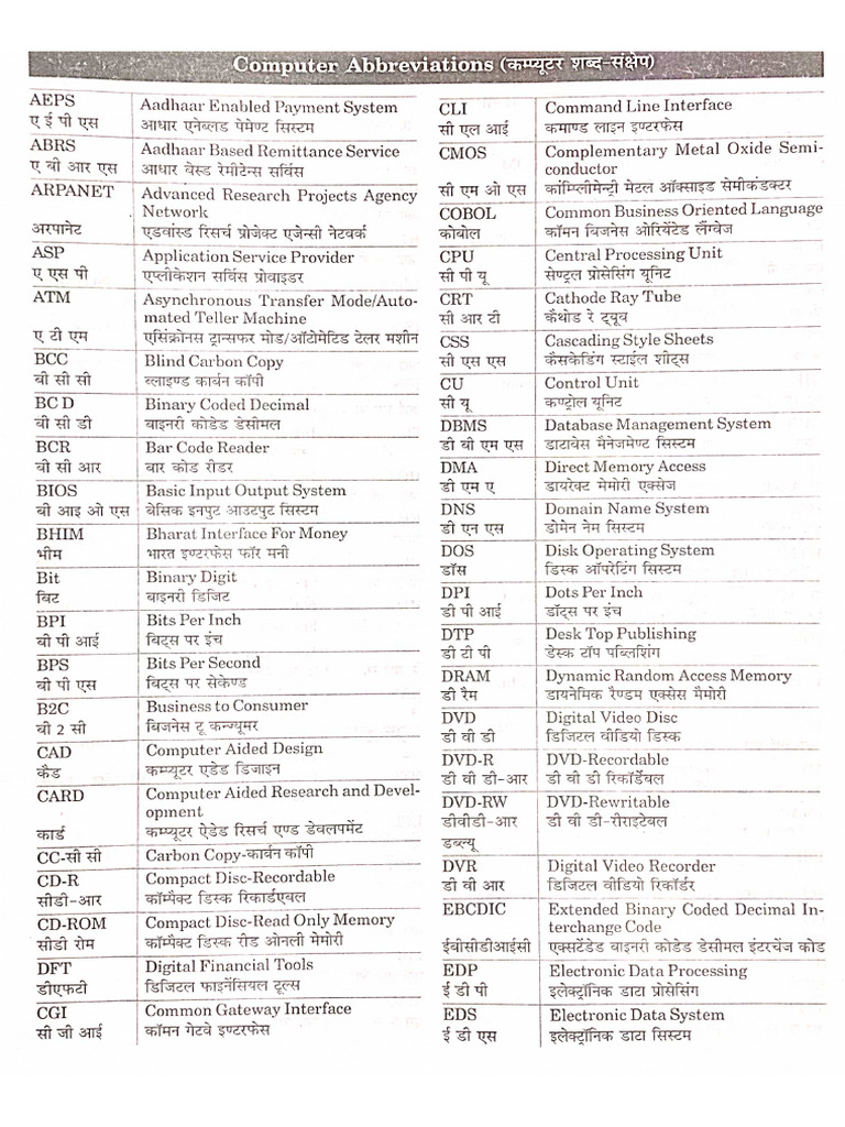 Computer Abbreviation | PDF