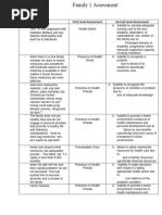 Family Nursing Problem Prioritization | PDF | Resource | Preventive ...