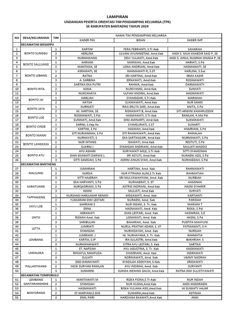 Lampiran Daftar TPK 2024 | PDF