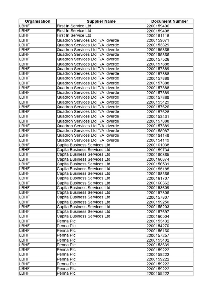 LBHF Spend | PDF | Companies