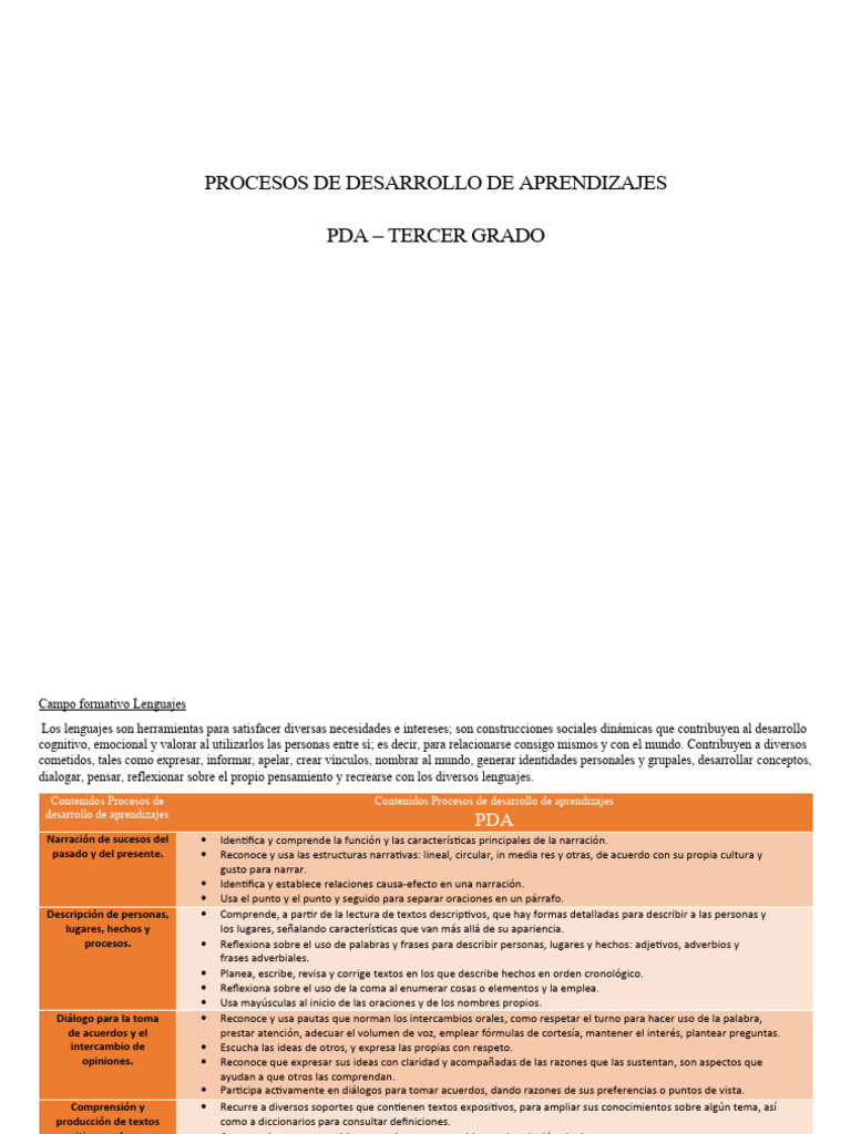 Procesos de Desarrollo de Aprendizajes Pda - Tercer Grado | PDF | Alimentos | Narración