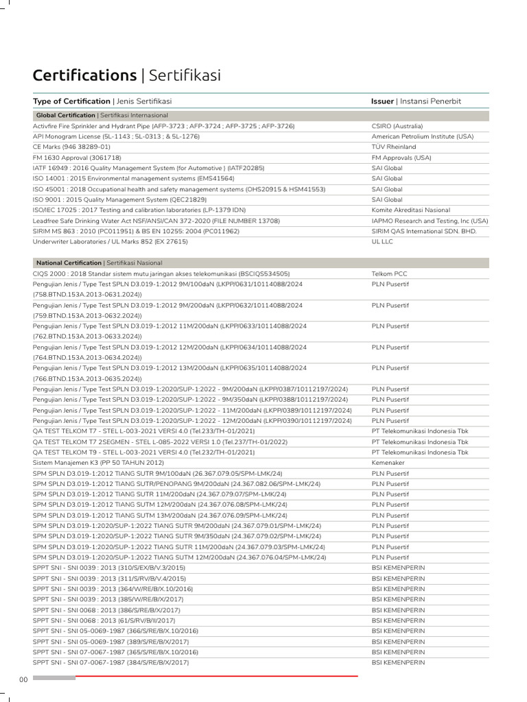 Certifications - Catalog 2024 - FINAL | PDF