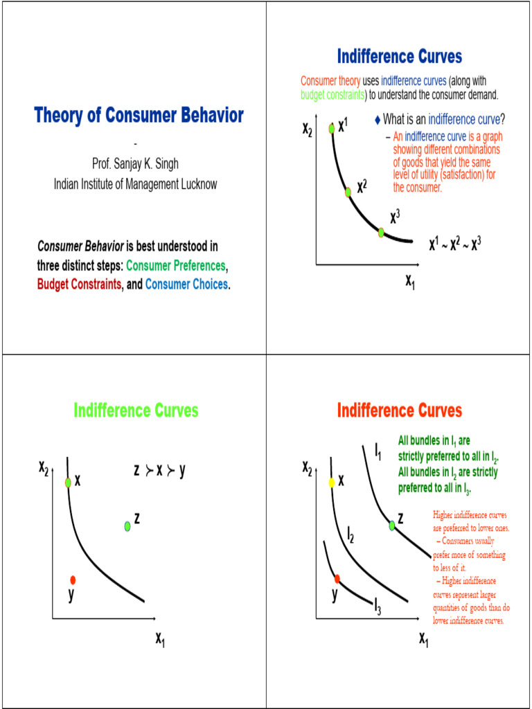 Session 5 To 7 | PDF | Utility | Consumer Behaviour