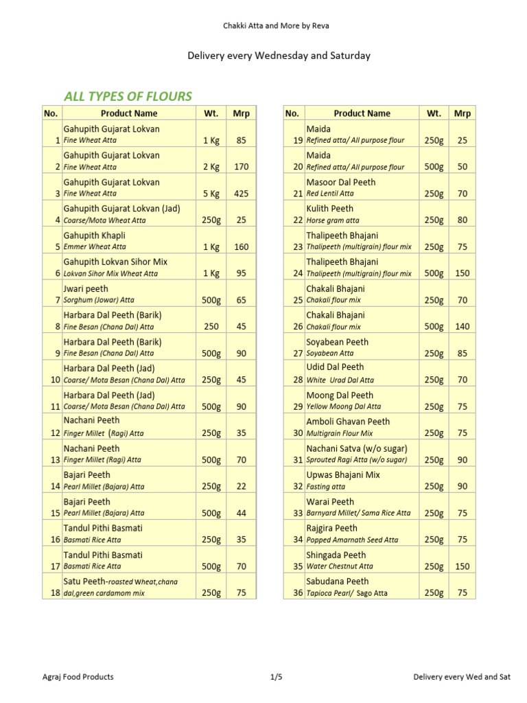 Chakki Atta Reva Product List | PDF | Edible Plants | Crops