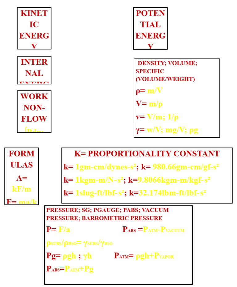 Formulas in Thermo Chapter 1 | PDF | Science & Mathematics